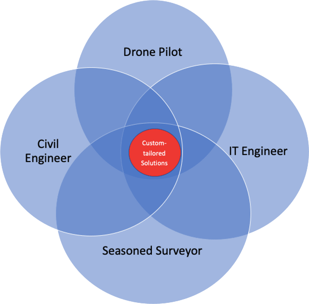 MESB Drone - Maju Efektif Sdn Bhd