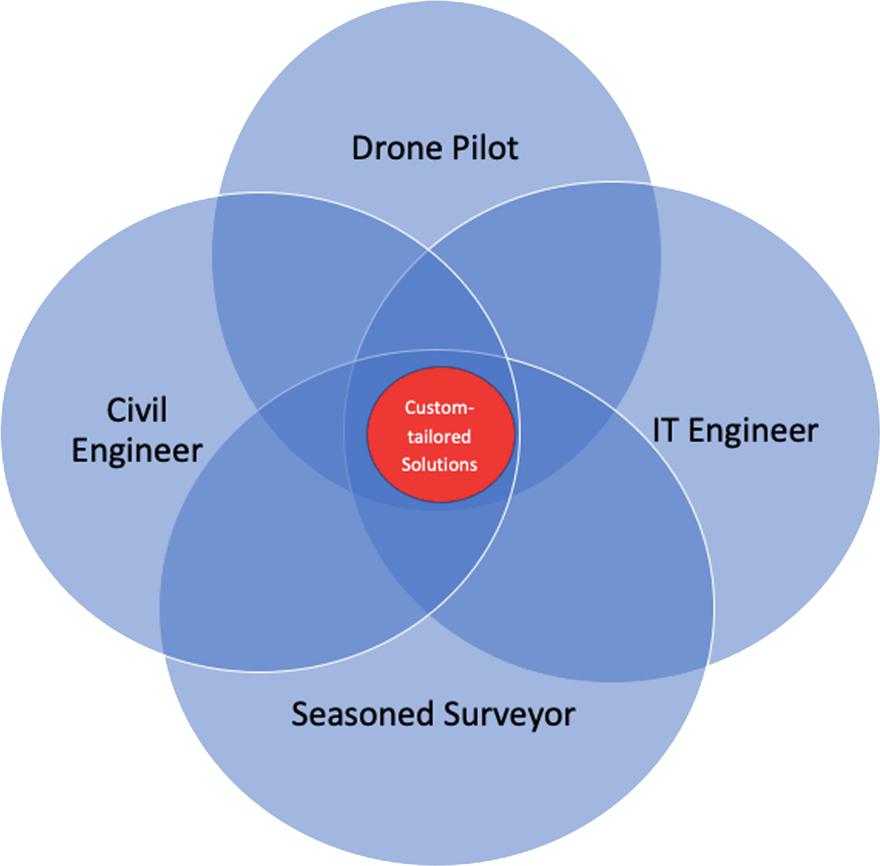 MESB Drone - Maju Efektif Sdn Bhd